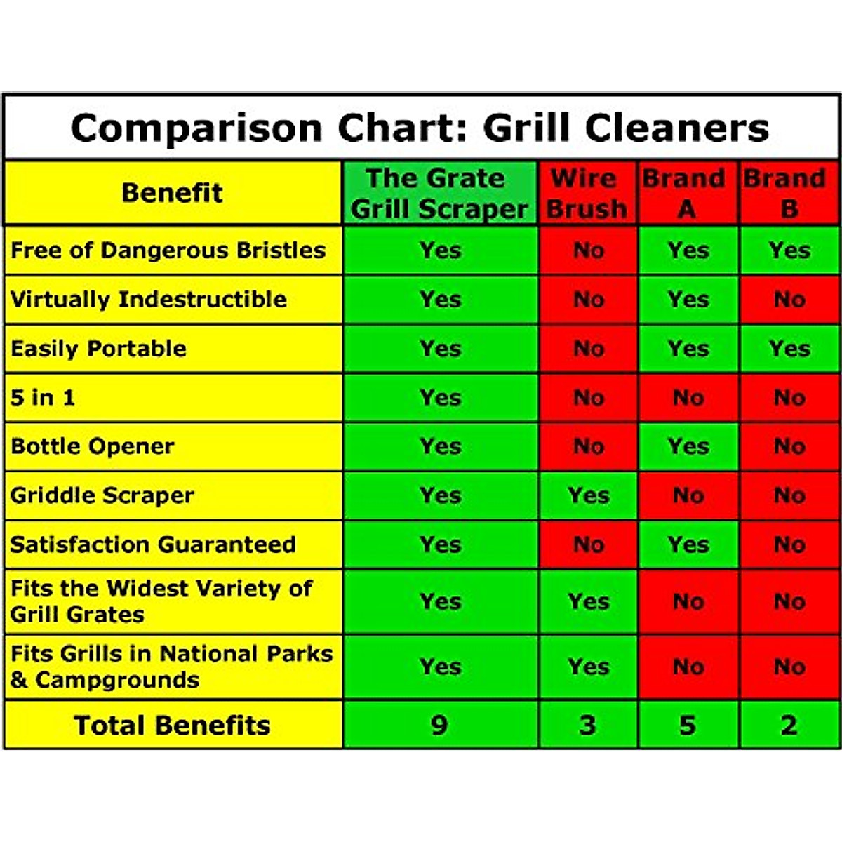 Standard Brass Grill Scraper with Handle, and an Additional Universal Brass Grill Scrapers Combo - Gifts for Men Who Have Everything