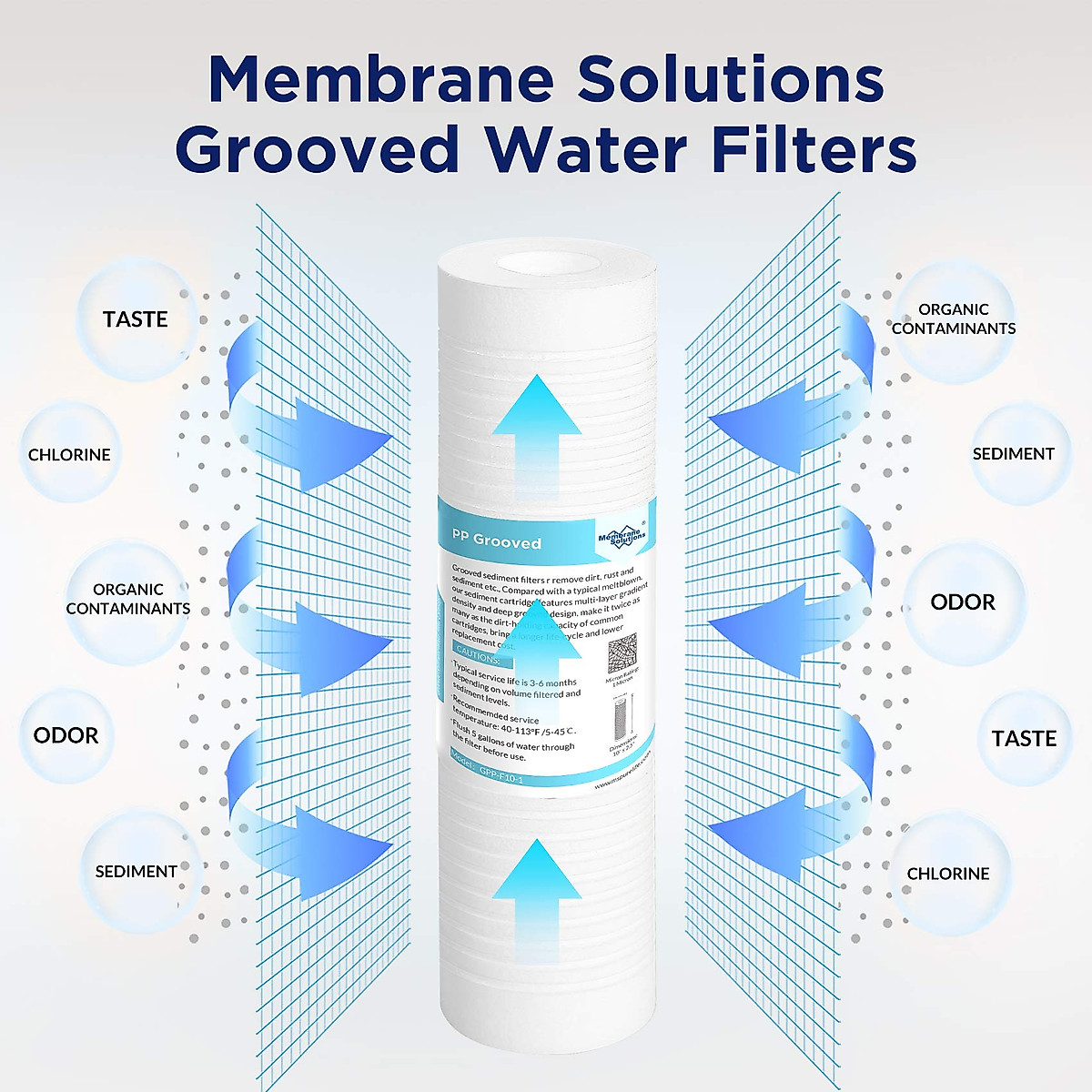 5 Micron Grooved Sediment & 5 Micron CTO Carbon Block Water Filter 10"x2.5", Whole House Water Filters Universal Replacement Filter Cartridge by Membrane Solutions