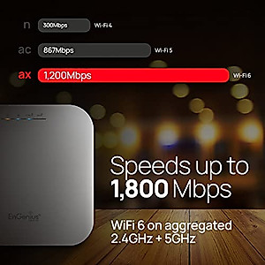 EnGenius EWS357AP WiFi 6 AX1800 2x2 Gigabit Wireless Access Point with 1Gbps Port, OFDMA, MU-MIMO, PoE+, WPA3, 1GB RAM, License-Free Management Tools (Power Adapter Not Included)