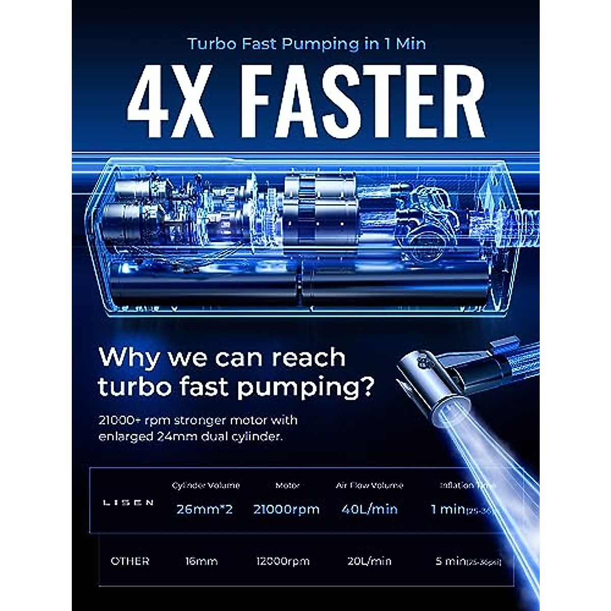 LISEN Tire Inflator Portable Air Compressor for Car Tires 2-IN-1 150PSI Cordless Car Tire Pump 8100mAh Battery & DC Cord 40L/min Fast Inflate Bike Pump Extra-large Screen For Car/Bike/Motorcycle/Ball