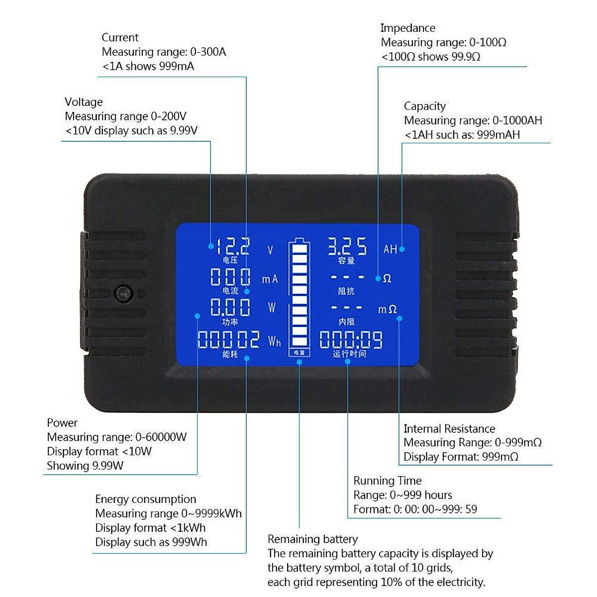 Battery Monitor Meter with Shunt, PZEM-015 Multifunctional Battery Meter Current Voltage Power Energy Consumption Capacity Test with Manual(with 200A Shunt)