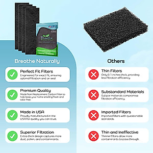 Breathe Naturally - Extra Thick Carbon Filter Replacement Compatible with Hoover Air Purifiers - Carbon Pre-filters Compatible with Hoover AH60010, wh10100 and wh10200 - Made in the USA (4 pack)