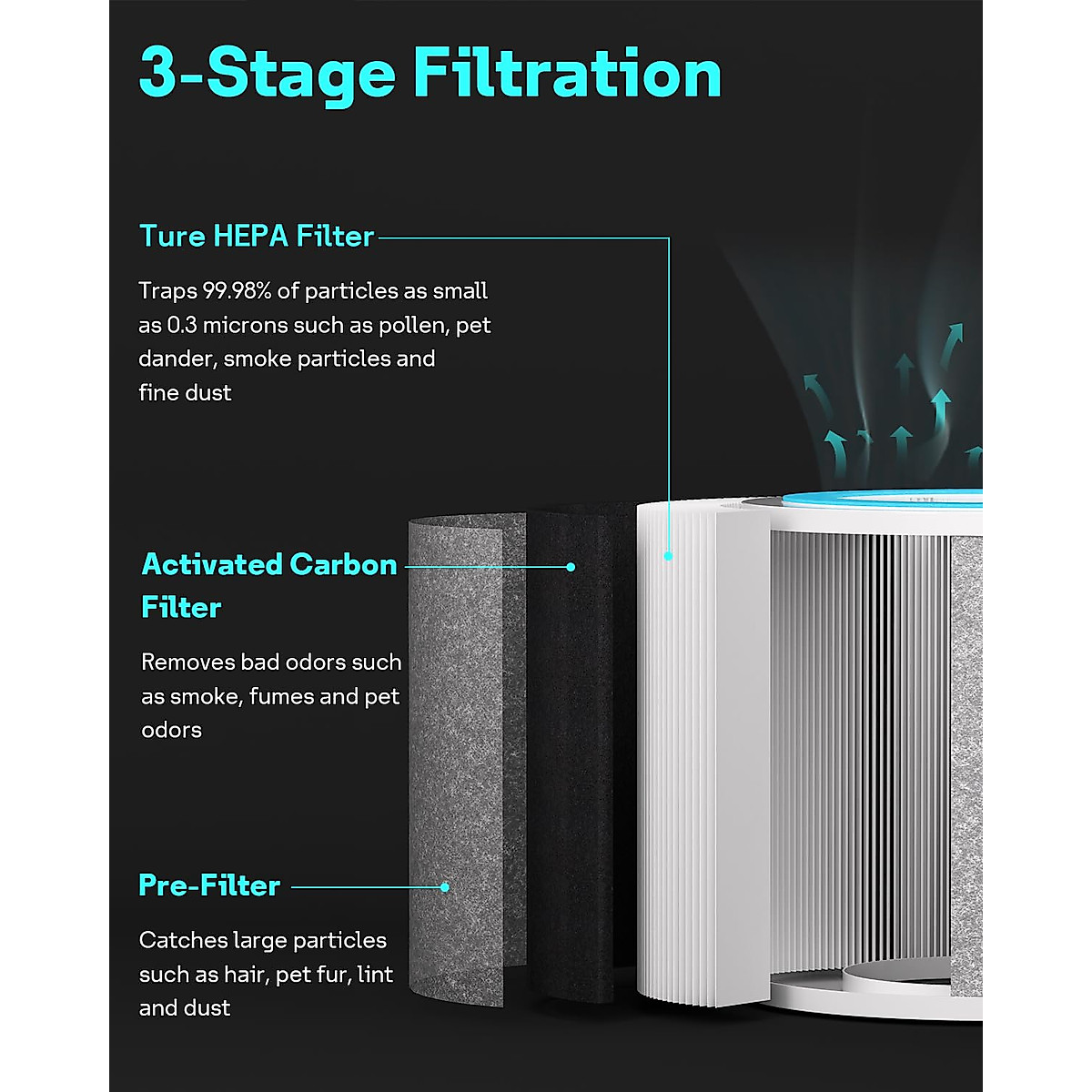 2 Pack HP102 Replacement Filter Compatible with Shark Air Purifier HP100, HP102, HP152, HP102PET, HP105, HP130, HP132, HC450, HC451, HC452, HC455, Part No. HE1FKPET, HE1FKBASMB, HE1FKBAS, HE15FKPET