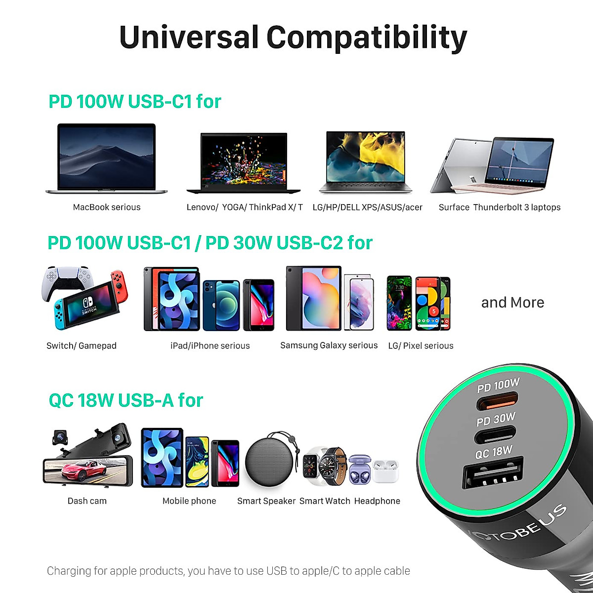 WOTOBEUS 120W USB C Car Charger Adapter with Dynamic LED Display - PD3.0 100W & PPS 45W QC5 Super Fast Charging, Fit for iPhone 16 15 14, iPad, MacBook, Samsung Galaxy S24 S23, Pixel, Type-C Laptops