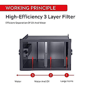 Wentworth 20 Pound Commercial Grease Trap Interceptor for Restaurant Under Sink Kitchen, 10 GPM, WP-GT-10