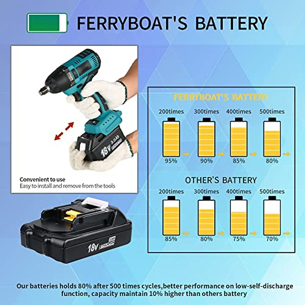 Mingsci 2 Pack 3.0Ah BL1815 Battery Replacement for Makita 18V Battery Lithium ion BL1830B BL1815N BL1820 BL1820B BL1830 BL1840 BL1840B BL1850 BL1840B BL1860 BL1840B