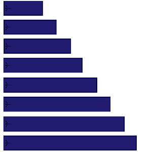 White Water Archery Matte Finish Solid Purple Icon 15pc Pack Arrow Wraps Choose Length Width (6, 1.4)