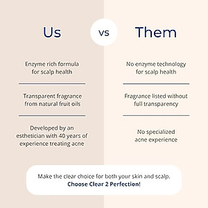 Non-Comedogenic & Sulfate-Free Shampoo & Conditioner Set by Clear 2 Perfection, Ideal for Acne-Prone Skin & Bacne, Esthetician Developed, Fights Breakouts & Promotes Healthy Hair