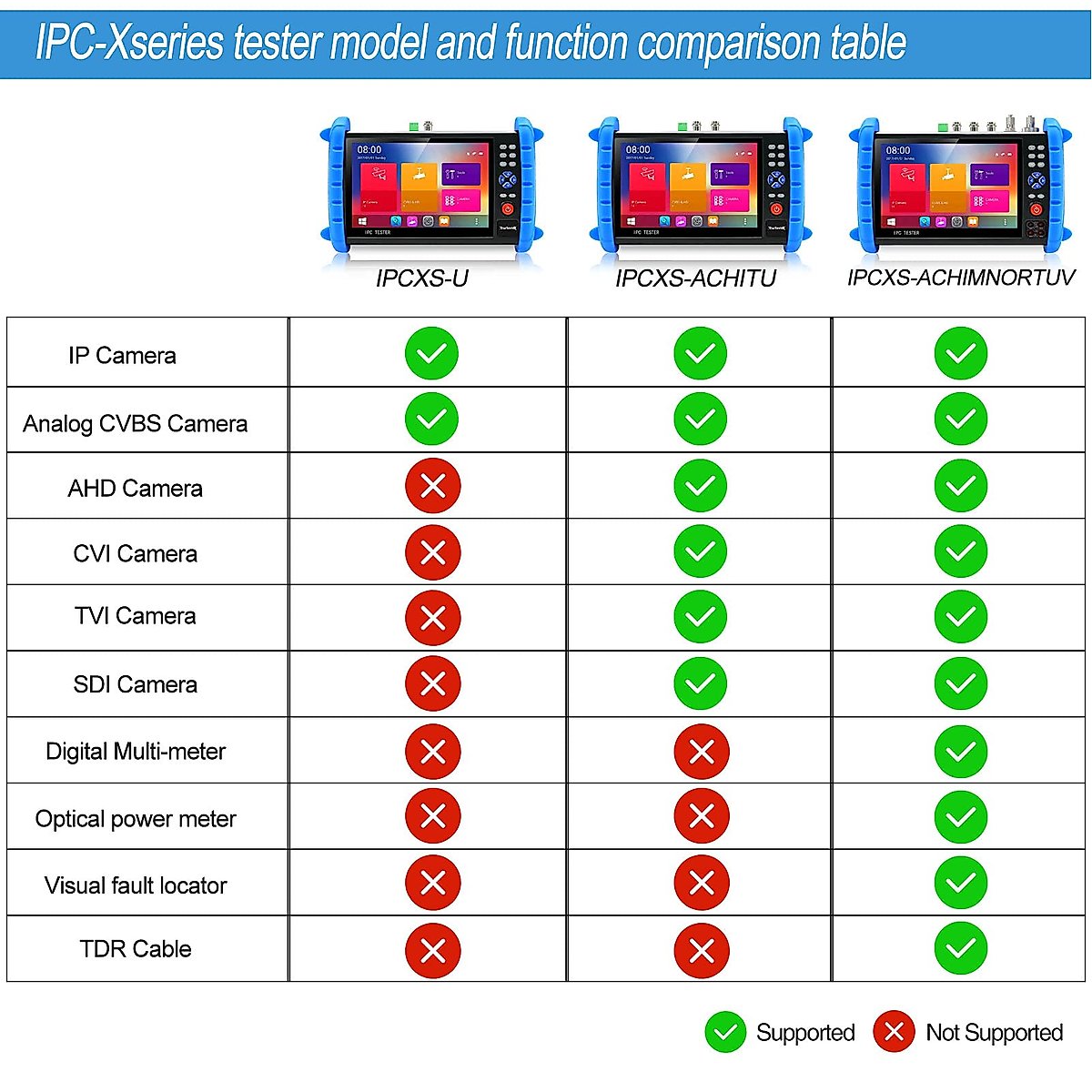 Rsrteng CCTV Camera Tester, IPCXS-ACHITU Security IP Camera Tester 8MP CVI TVI AHD SDI CVBS Camera Tester 7inch IPS Touch Screen Support TDR POE WIFI 4K HDMI IPC Tester