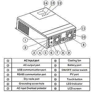 funwill 3000W Solar Charge Inverter, 24V DC to 110V 120V AC, Pure Sine Wave Inverter Built-in 60A MPPT Charge Controller, for Lead-Acid and Lithium Battery (USA Shipping, 3-5 Days Delivery)