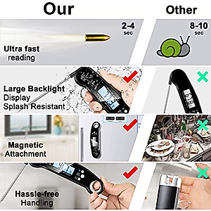 Waterproof Digital Instant Read Meat Thermometer Folding Probe Calibration Function for Cooking Food Candy, BBQ Grill, Calibration Bottle Opener for Kitchen (Black)