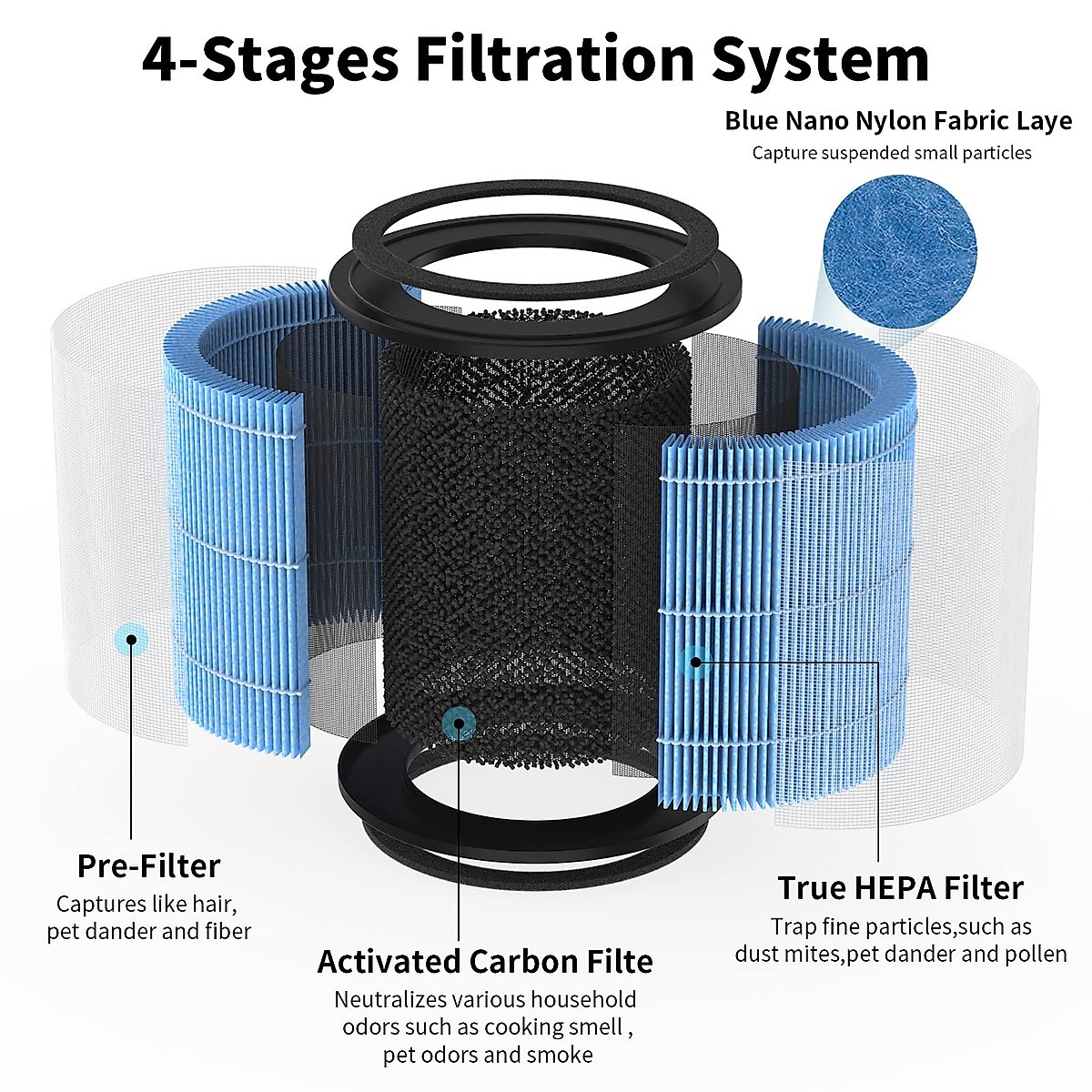 GoKBNY 4-Pack AP0601 True HEPA Replacement Filter Compatible with AIRTOK AP0601 Purifier, Part # AP0601-RF, with Aromatherapy Tablets
