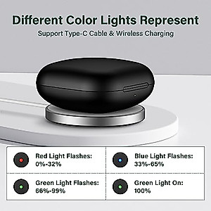 Replacement Charging Case Compatible for Beats Fit Pro, Wireless Charger with Built-in 700mah Battery and Bluetooth Pairing Sync Button, Portable Fast Charging Case (No Earbuds), Black