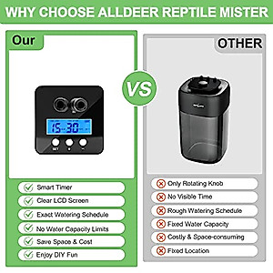 Alldeer Reptile Humidifier, Misting System for Reptile Terrariums, Automatic Reptile Mister with Timer, Adjustable 360° Spray Nozzles, LCD Display, Aluminum Shell, for Chameleon Reptiles