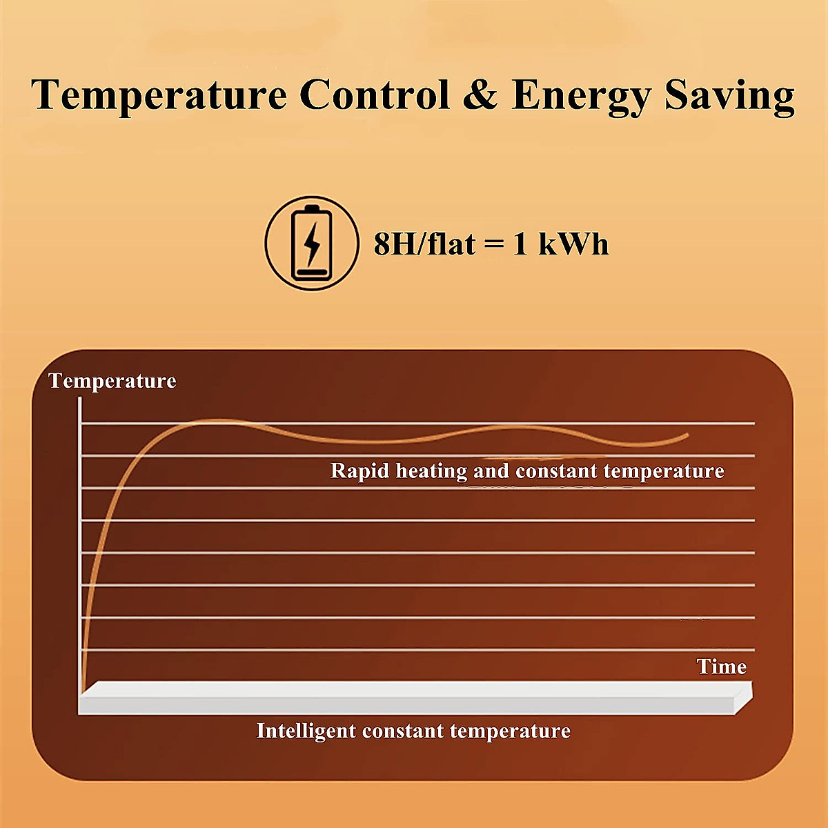 Portable Heated Yoga Mat, Adjustable Temperature Heated Floor Mat, Non-Slip Electric Heating Pad Ideal for Yoga, Hot Yoga, Pilates, Fitness, Exercise,Blooming