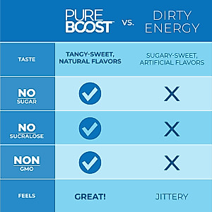 Pureboost Clean Energy Drink Mix + Immune System Support. Sugar-Free Energy with B12, Multivitamins, Antioxidants, Electrolytes (Citrus Sunrise, 30 Count)