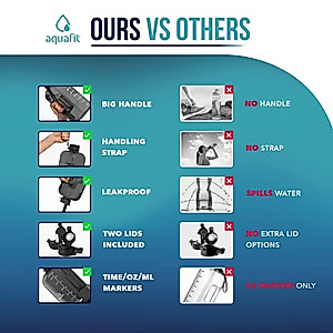 AQUAFIT Half Gallon Water Bottle With Time Marker - 64 oz Water Bottle With Straw - Gym Water Bottle With Strap - Big Water Bottle - Reusable Water Bottles With Straw - Large Water Bottle With Handle