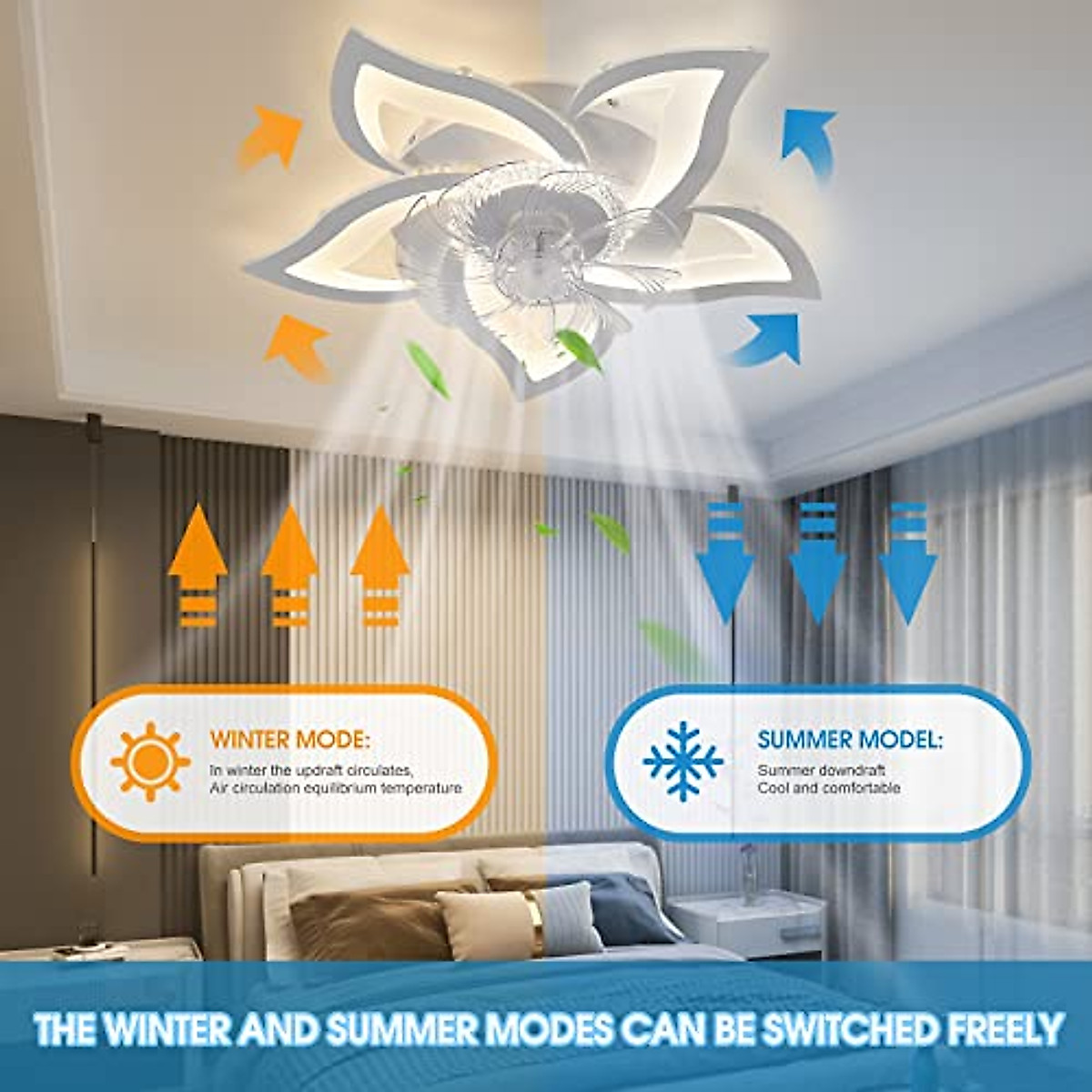 AHAWILL Modern Low Profile Ceiling Fan with Lights,110v Dimmable Flower Ceiling Light Fan with Remote Control/app Control,Timing 6 Gear Speeds Fan Suitable for Bedroom,Living Room,and etc.（White）