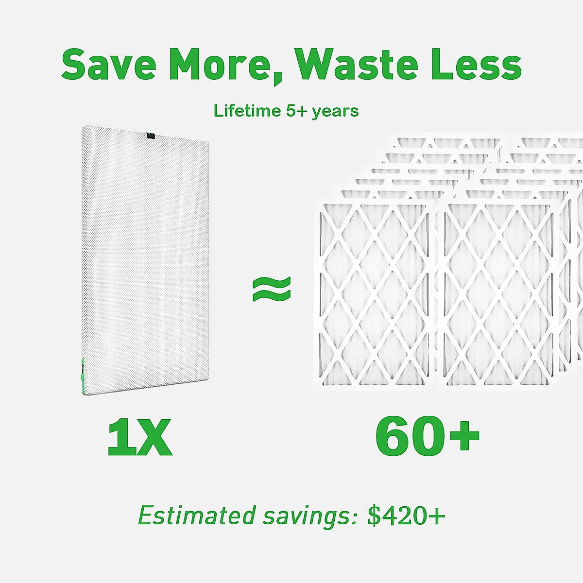 Reair 20x25x1 Air filter, Washable and Reusable Air Filter 20x25x1 for AC HVAC Furnace, MREV 8 Air Filters Machine Washable & Dryer Friendly, AC Furnace Air Filter