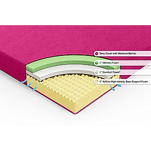 Zinus Memory Foam 5 Inch Bunk Bed / Trundle Bed / Day Bed / Twin Mattress, Pink