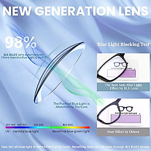 BLS BLUES Reading Glasses Men/Women, Eyeglasses, Blue Light Readers for Men/Women, Computer Eye Glasses, Cheaters