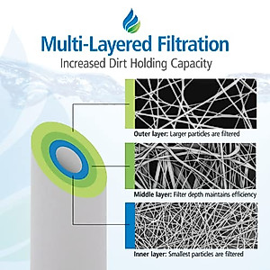 Tier1 5 Micron 20 Inch x 4.5 Inch | 2-Pack Spun Wound Polypropylene Whole House Sediment Water Filter Replacement Cartridge | Compatible with Pentek DGD-5005-20, SDC-45-2005, Home Water Filter