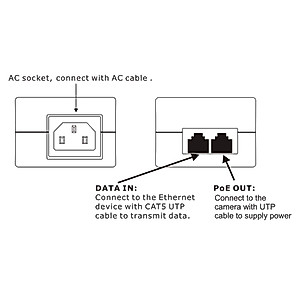 Gigabit PoE+ Injector Adapter - 30W 48V Power Over Ethernet Plus - 10/100/1000Mbps IEEE 802.3af/at Compliant - Up to 100 M (328 ft) Range, by ThePoEstore