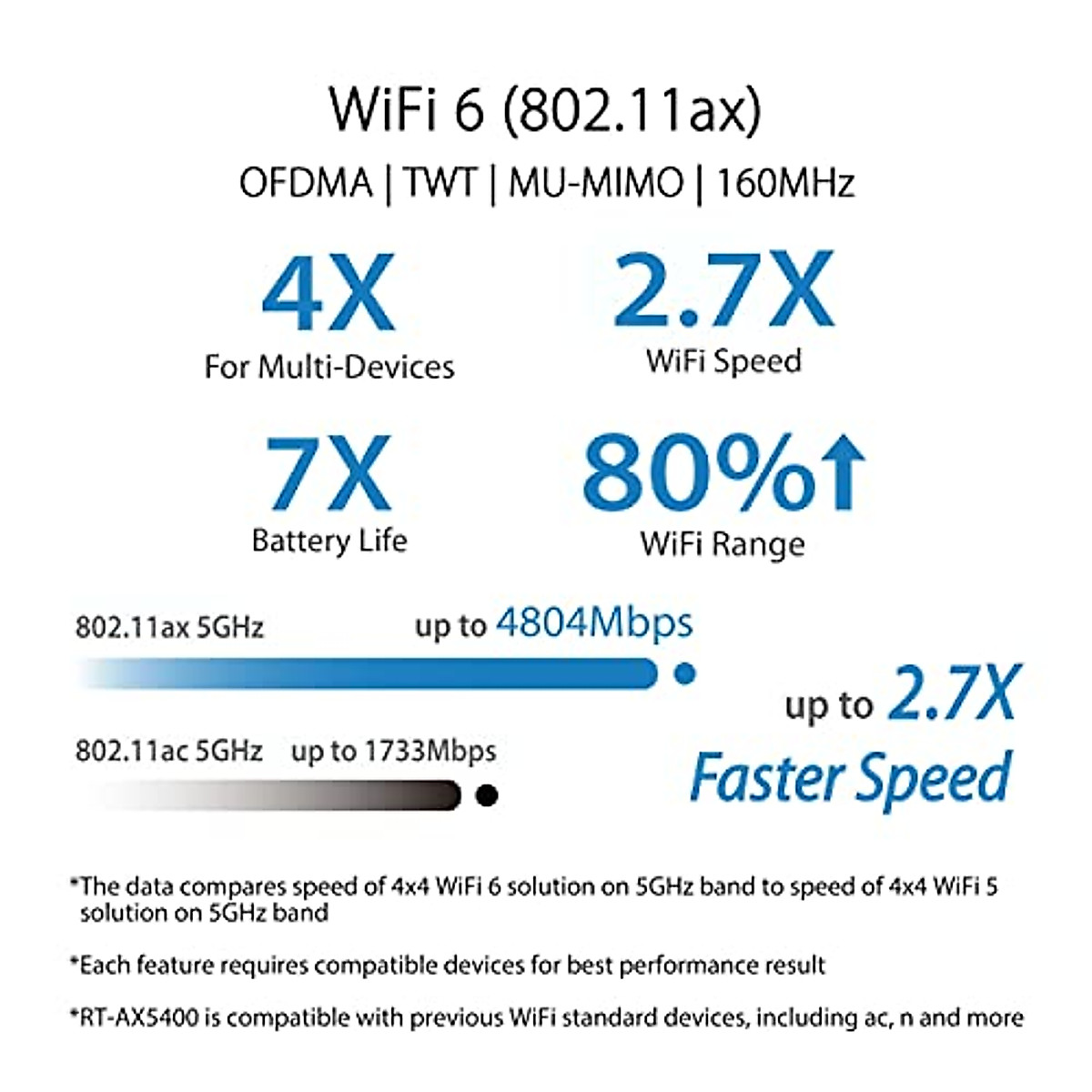 ASUS RT-AX5400 VPN WiFi 6 (802.11ax) Extendable Router, Dual Band, Included Built-in VPN, AiProtection Pro Network Security, Parental Control, Instant Guard, AiMesh-Compatible