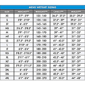 O'Neill Men's Fluid 3mm Neoprene Drysuit, Black/Graphite, X-Large