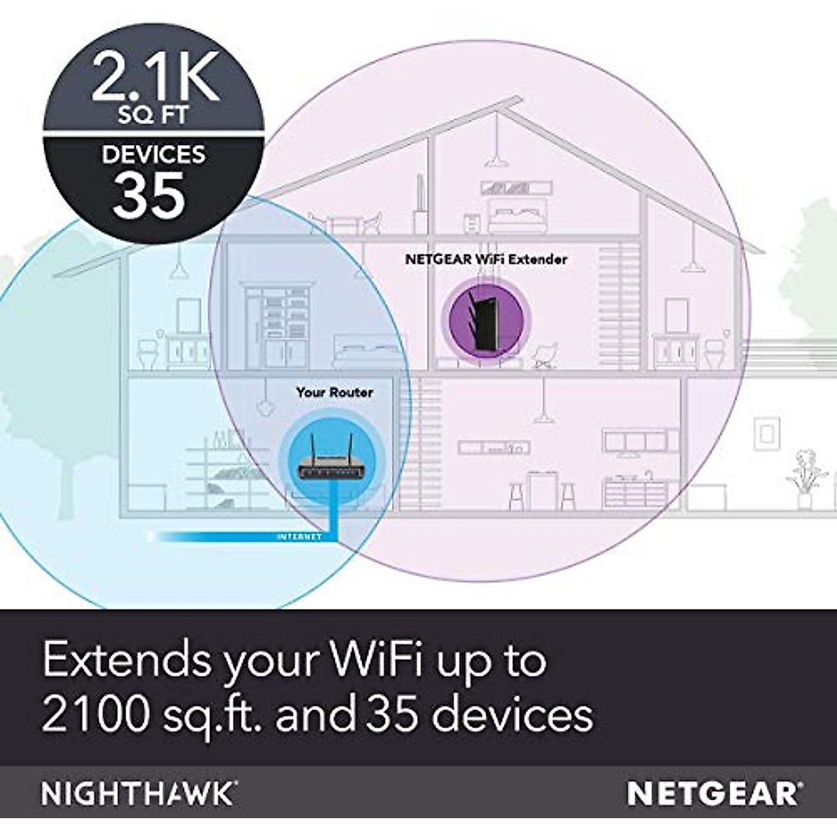 NETGEAR WiFi Mesh Range Extender EX7000 - Coverage up to 2100 sq.ft. and 35 devices with AC1900 Dual Band Wireless Signal Booster & Repeater (up to 1900Mbps speed), plus Mesh Smart Roaming