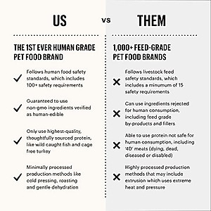 The Honest Kitchen Human Grade Whole Food Clusters Puppy Blend Dry Dog Food - Whole Grain Chicken & Oats, 20 Pound Bag