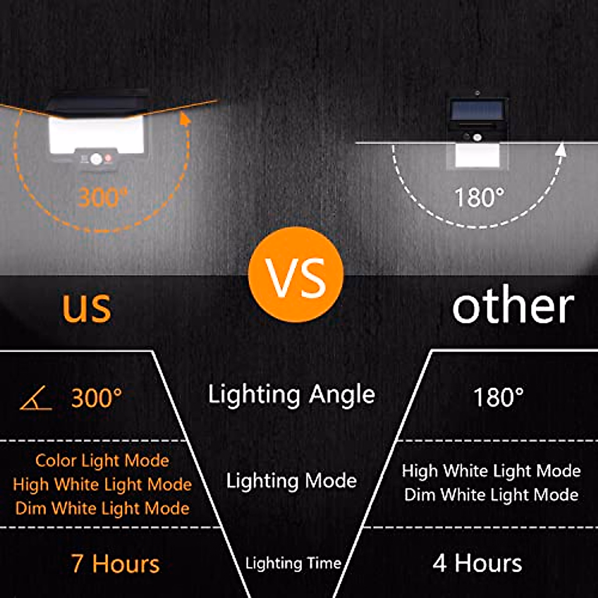 NODINIHU Solar Lights Outdoor,3 Lighting Modes,COB LED Solar Powered Motion Sensor Outdoor Lights,IP65 Waterproof Security Flood Lights,for Garden Yard Patio (2PACK)