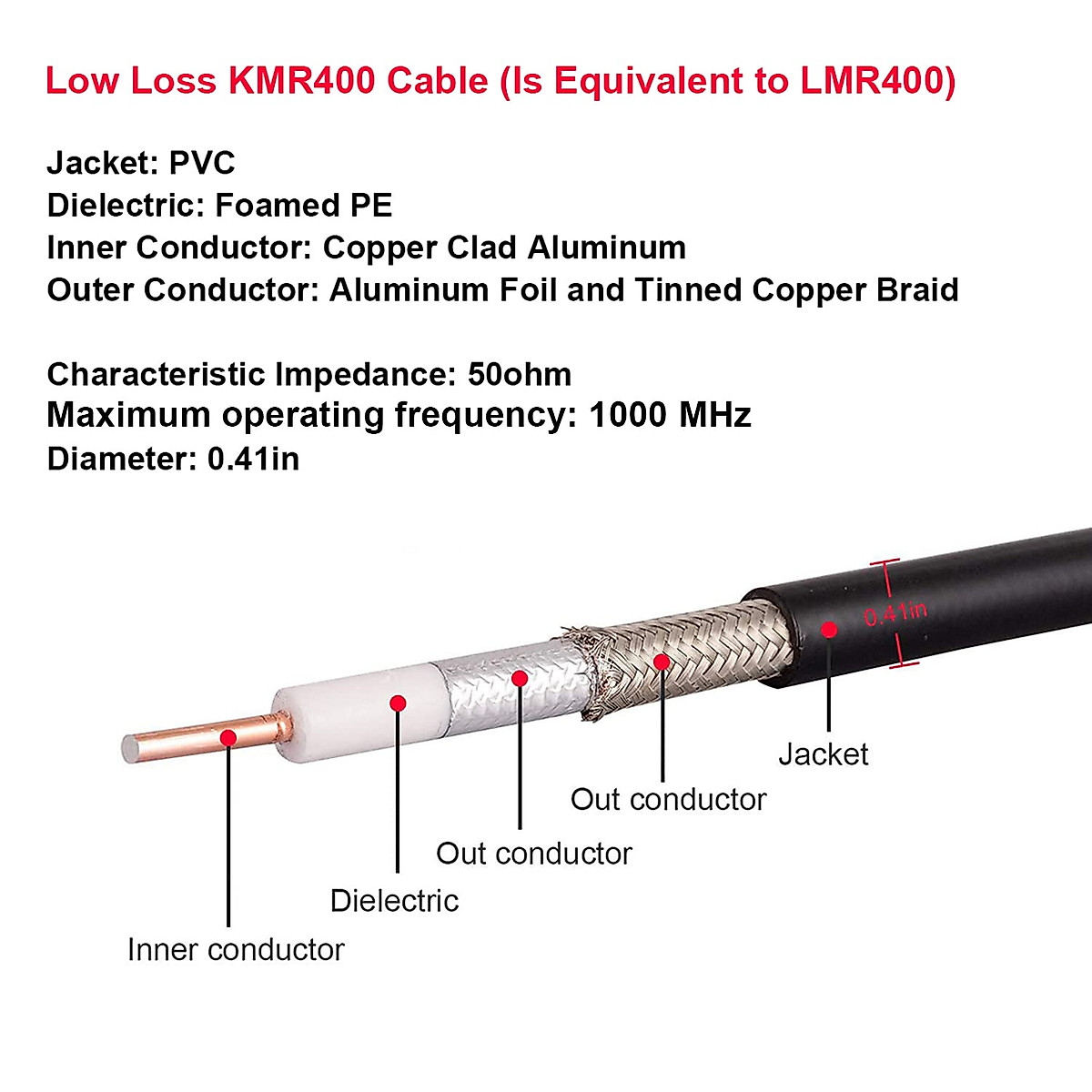 XRDS -RF PL-259 UHF CB Coax Cable 3ft, 50 ohm KMR400 PL-259 UHF Male to SO-239 Male Connector Low Loss Coaxial Cable for HAM & CB Radio, Antenna Analyzer, Dummy Load, AIS Antenna, SWR Meter