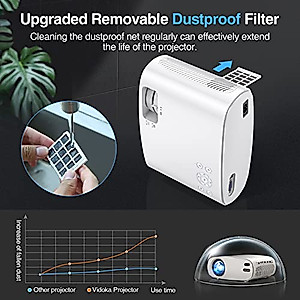 VIDOKA [Upgraded] Projector with WiFi and Bluetooth, 9500L Native 1080P Projector FHD Movie Outdoor Projector with Carry Bag, Home Video Projector for TV Stick/PS4/Android/iOS
