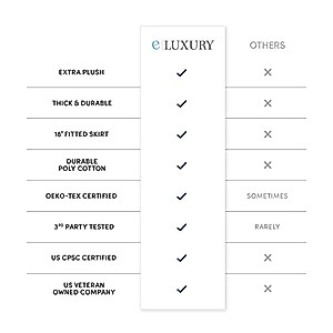 ExceptionalSheets Pillow Top Mattress Pad - Found in Marriott Hotels with Fitted Skirt and 18" Deep Pockets - Supportive Pillowtop Mattress Pad Cover with Cluster Fiber - Twin Size