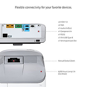 ViewSonic 1080p Projector Ultra Short Throw with RGB Rec 709 100,000:1 and Low Input Latency for Gaming, Watch Netflix with Dongle (PX800HD)