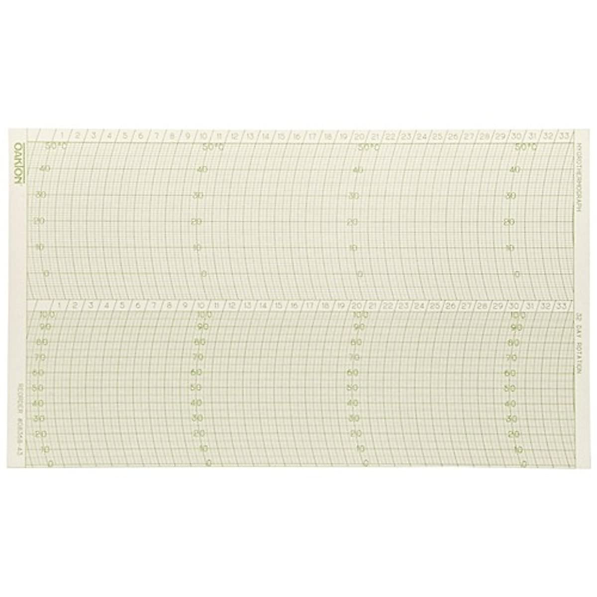 Oakton WD-08368-11 Chart Paper for 3 Speed Hygrothermograph, 0 Degree F, 1 Day Rotation