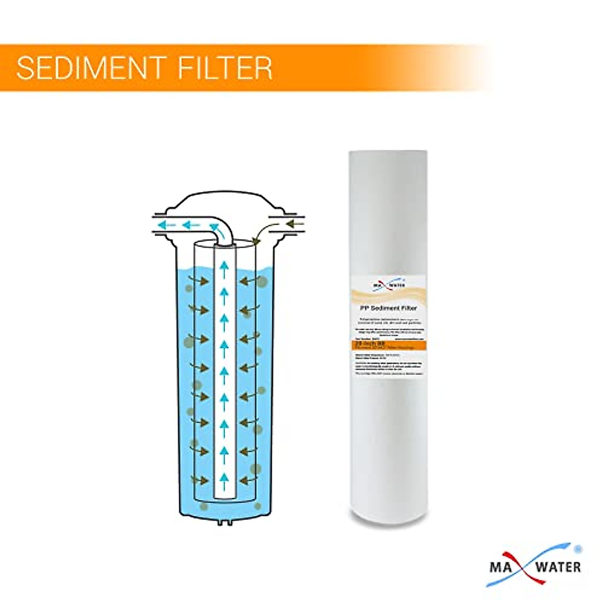 Max Water 2 Stage (Sediment, Odor & Improving Taste) Whole House (20 inch x 4.5 inch), Water Filtration System with PVC Ball Valve, Pressure Gauge & Housing Wrench - Sediment + GAC - 1" Inlet/Outlet