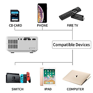 Artlii Enjoy2 Projector with WiFi and Bluetooth, Mini Projector, Portable Projector, Compatible with TV Stick, iOS, Android