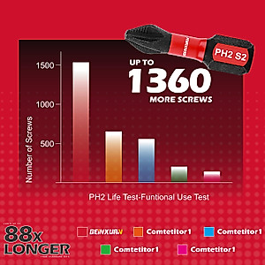 Geinxurn 51Pack PH2 1 Inches Impact Tough Anti-Slip Screwdriver Bits, #2 Phillips 1/4 Inch Hex Shank Magnetic Tips Cross Screwdriver Bits Set with 1Pcs Impact Bit Holder,Bulk