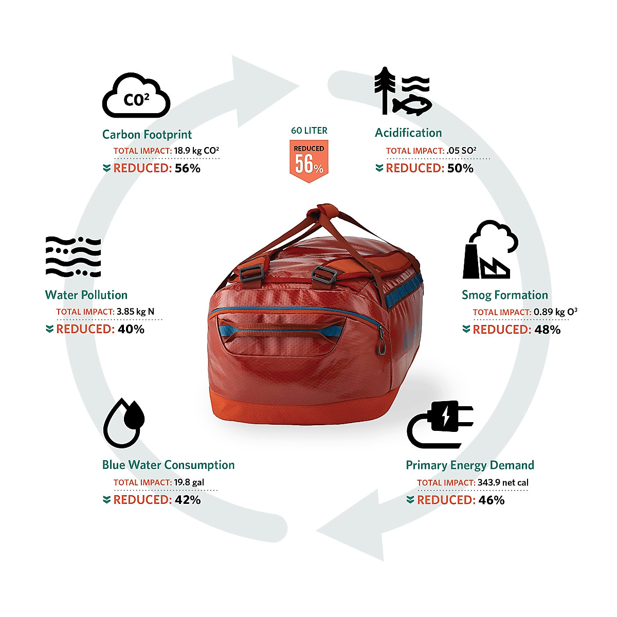 Gregory Alpaca 80 Adventure Travel/Gear Organization Duffel Bag, Fir Green