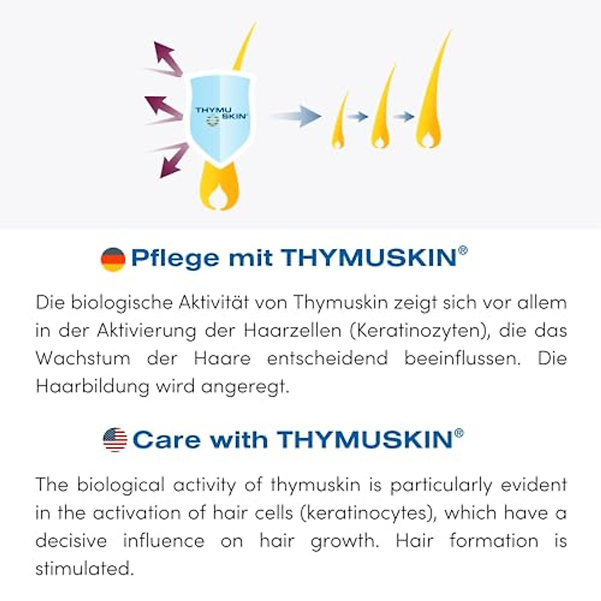 THYMUSKIN Classic - Hair Care Peptides Shampoo & Serum for Hair Growth Due to Hair Loss – for Scalp and Damaged Hair 2-Step System (Classic Serum 100 ml)