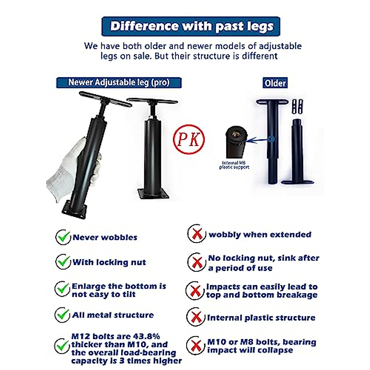 Metal Adjustable Height Bed Frame Center Support Leg Furniture Legs No Wobble for Bed Sofa Cabinet Couch Dresser Table Slat Base Heavy Duty DIY Replacement Parts Riser(7”-11”)