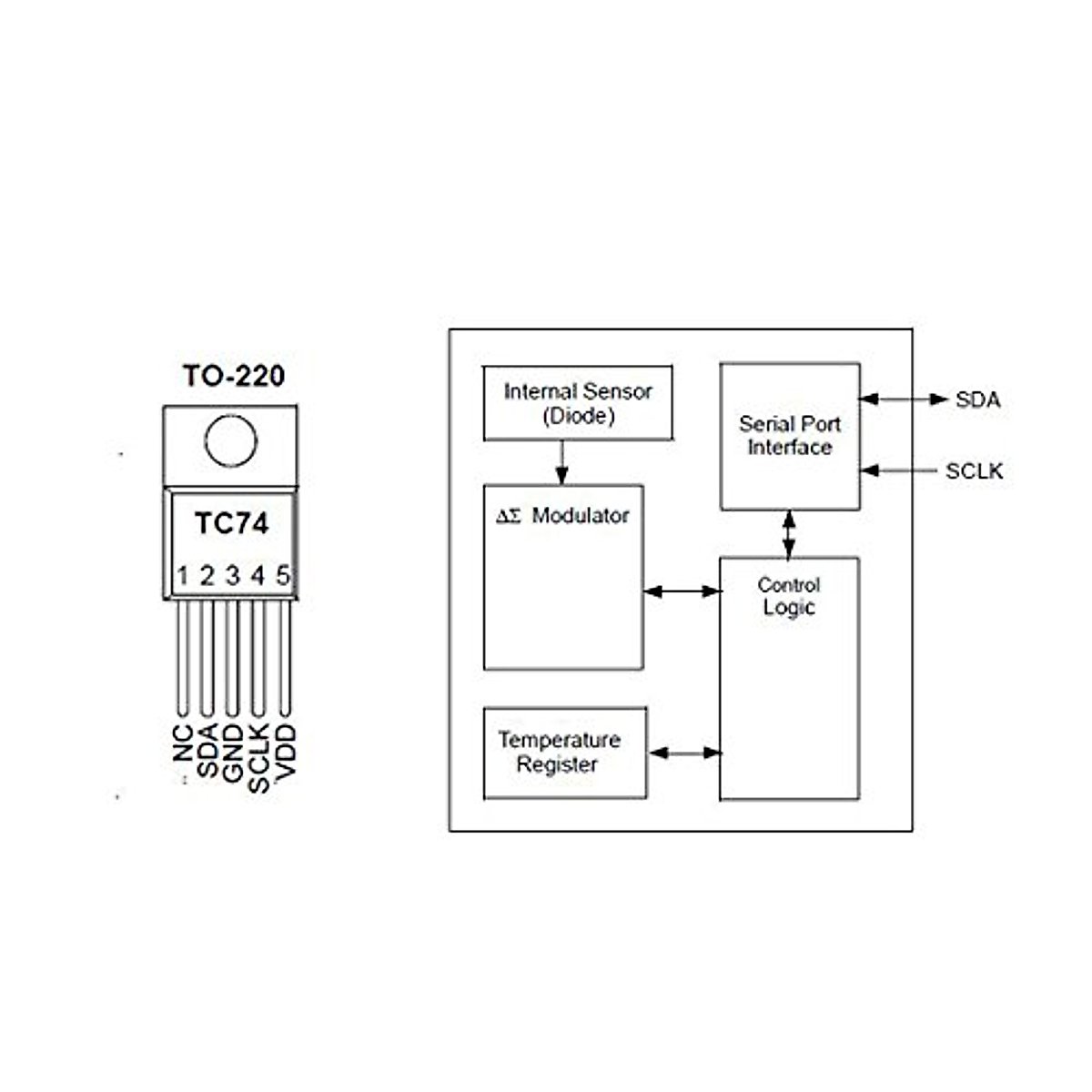 TC74A0-5.0VAT TO220-5 Tiny Serial Digital Thermal Sensor ±2°C Accuracy