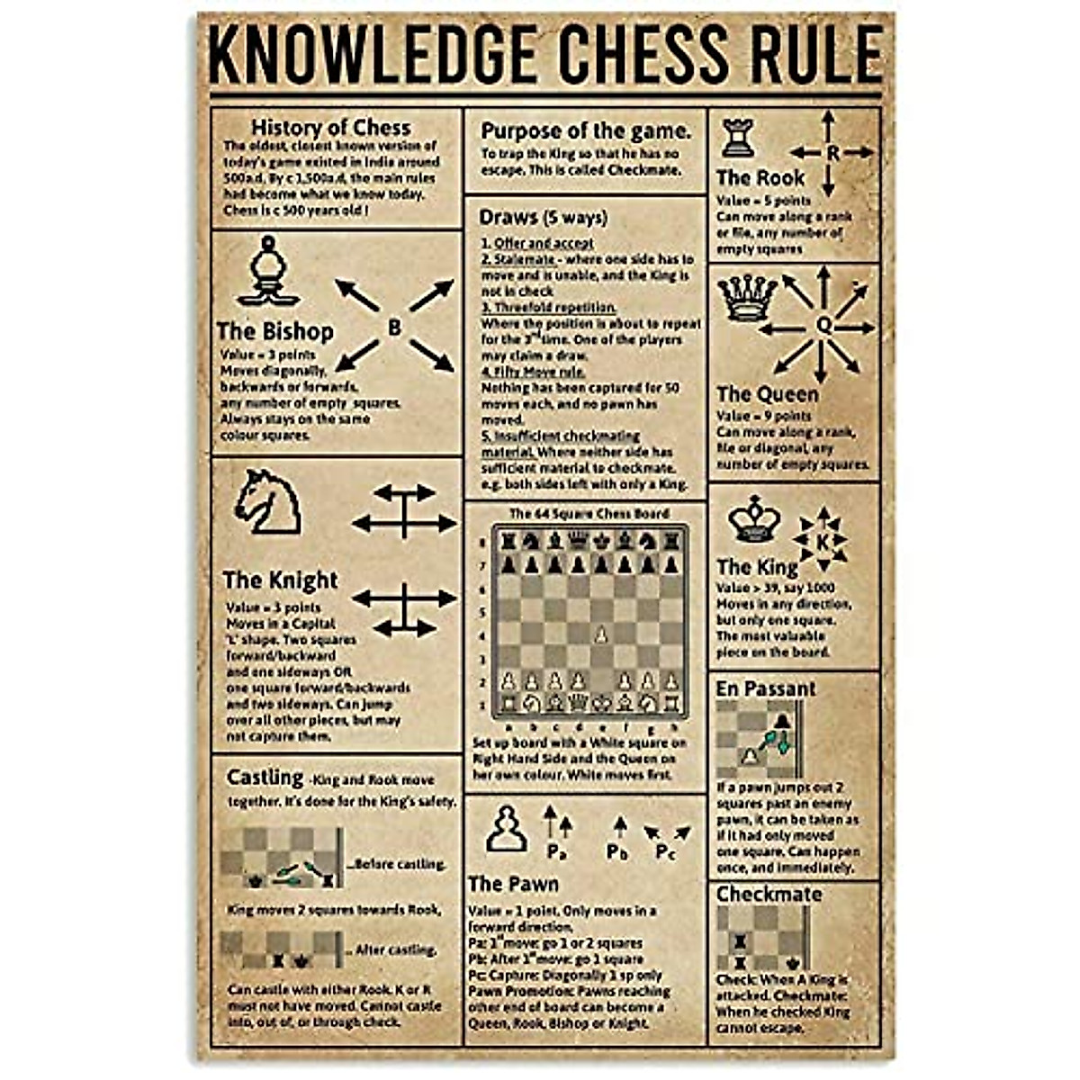 QSHPO Knowledge Chess Rule Posters Science Guide Metal Signs Room Club Garage Decor Retro Plaque Wall Decor 8x12 Inches