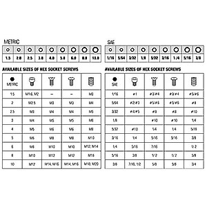 Lichamp 18-Piece Long Allen Wrenches Sets, Metric and Standard Allen Key Set Hex Key with Ball End, SAE 1/16 to 3/8 inch, Metric 1.5 to 10 mm