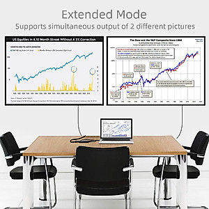 Unstincer USB 3.0 to Dual HDMI Adapter,Compatible with Windows ChromeBook MacBook,Support 3.5mm Jack Stereo Output Expand 2 Different Display Screens (Dual HDMI Adapter)