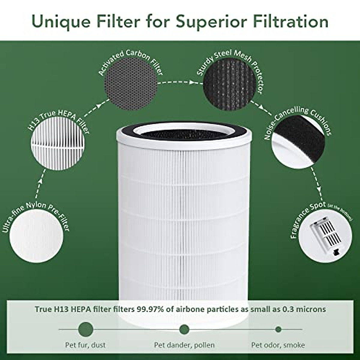 Acekool Smart WIFI Air Purifier for Home Large Room up to 1615 ft² with H13 HEPA Filter, Smart APP, Air Cleaner with Auto Mode, PM2.5 Indicator, Timer, Child Lock