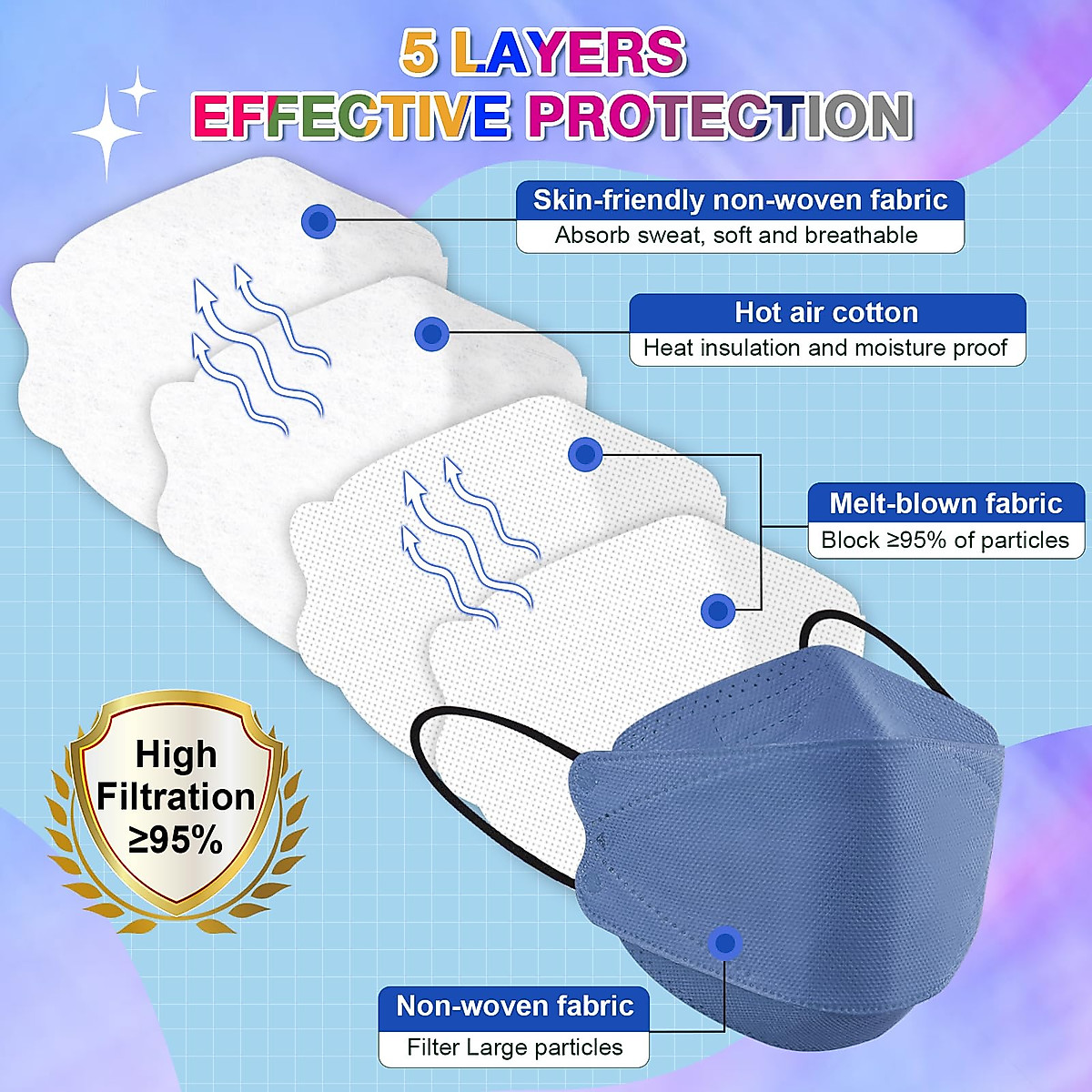 XDX KN95 Face Masks 100 Pack, 5 Layers Breathable Comfortable KN95 Masks for Adults Women Men, 10 Colors Masks Disposable Individually Wrapped