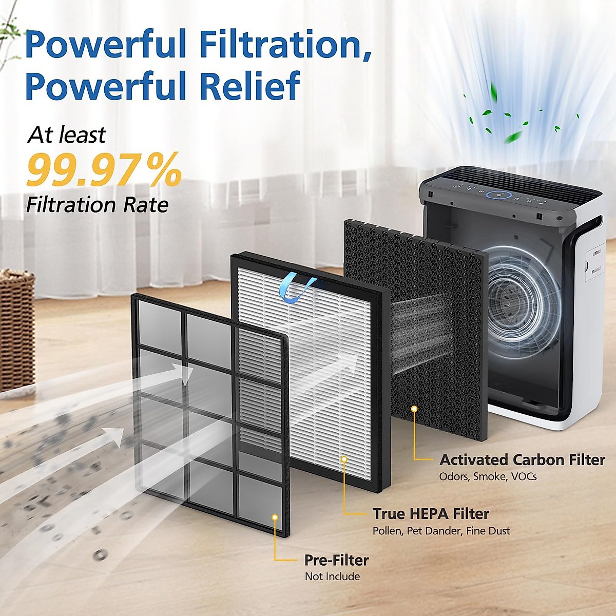 Vital 100S Replacement Filter Compatible with LEVOIT Vital 100S Air Purifier, 3-in-1 High-Efficiency H13 True HEPA and Activated Carbon Filter, 2 Pack Vital 100S-RF Filter White